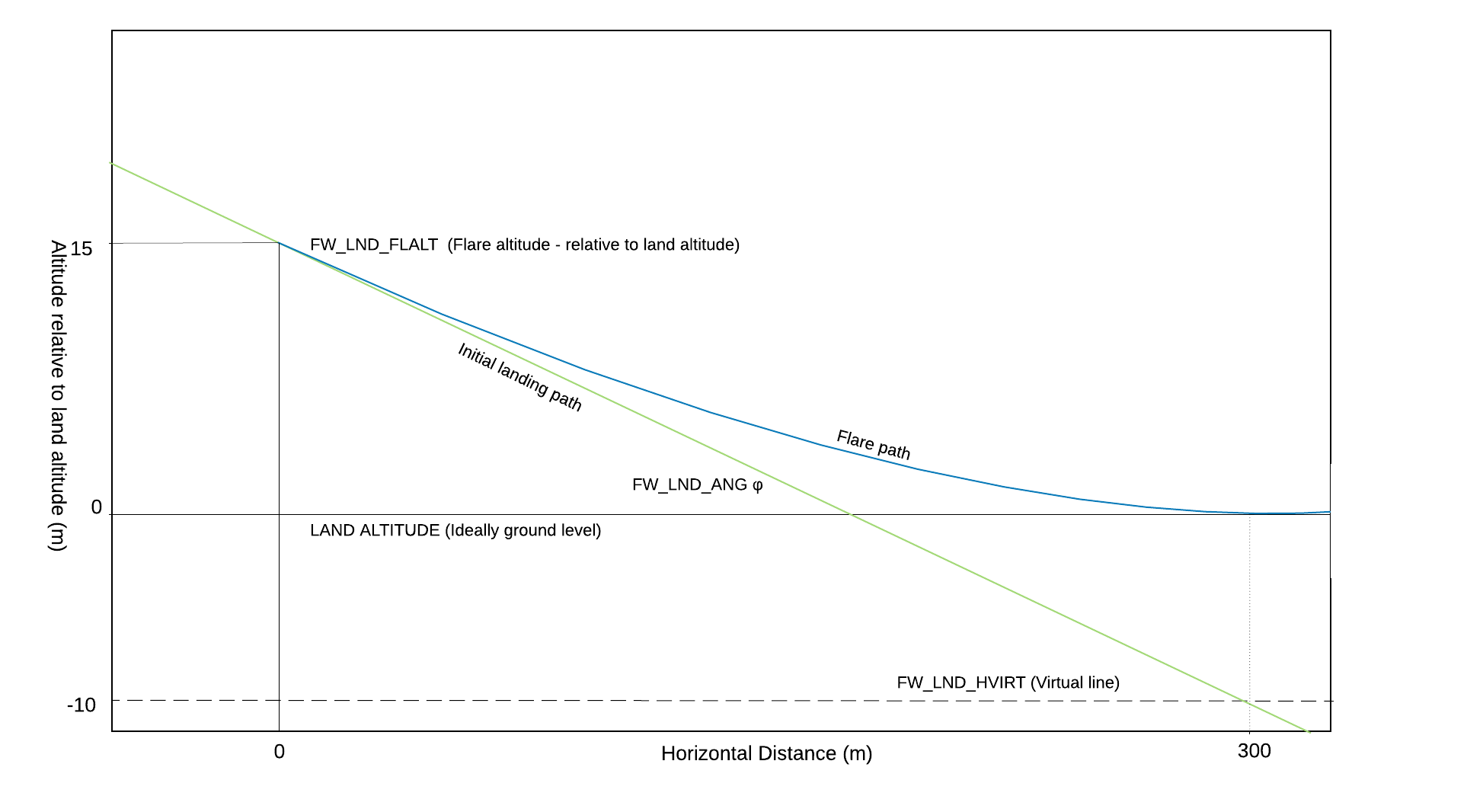 Landing (Fixed Wing) · px4-user-guide
